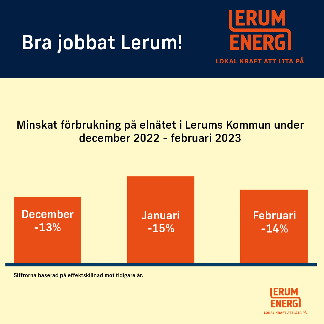 Snyggt jobbat Lerum – Minskad elförbrukning i vinter